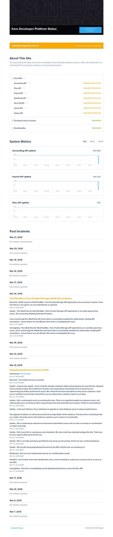 Xero Status