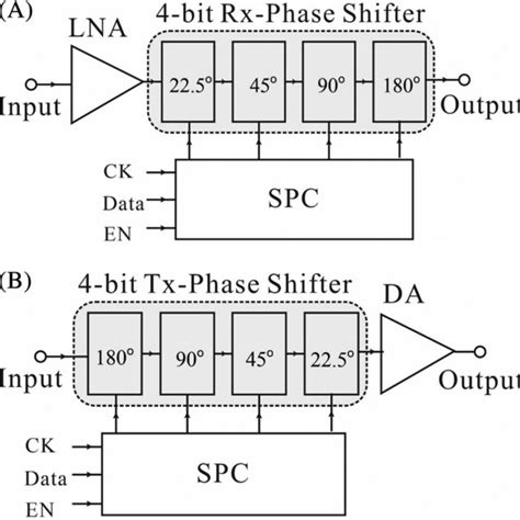 A The Inverter B Twoinput Nor And C Threeinput Nor Gates