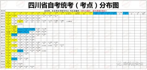 2023年10月四川省自考统考报考技巧附各地市考点分布 知乎