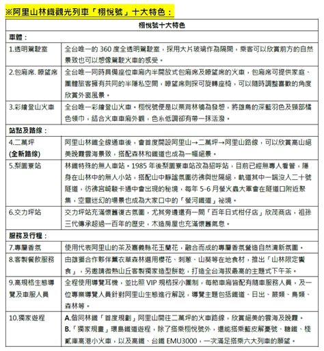 小火車直達阿里山車站林鐵中斷15年拼7 1全線通車雄獅栩悅號5 24首航2日遊獨家路線曝光 今周刊