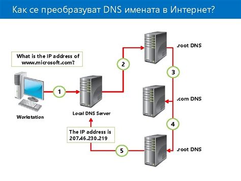 Microsoft Official Course DHCP DHCP DHCP Server