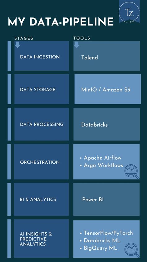 dataengineering analytics sql python ai businessintelligence