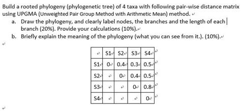 SOLVED Build A Rooted Phylogeny Phylogenetic Tree Of Taxa With The Following Pair Wise