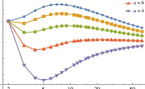 Single Mutant Fixation Probability Functions Transitioning From Having Download Scientific