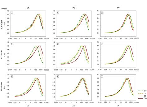 Normalized Function Of The Pore Volume Distribution For Different
