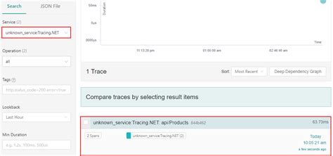 Tracing Net Applications Easily With Opentelemetry Code Maze