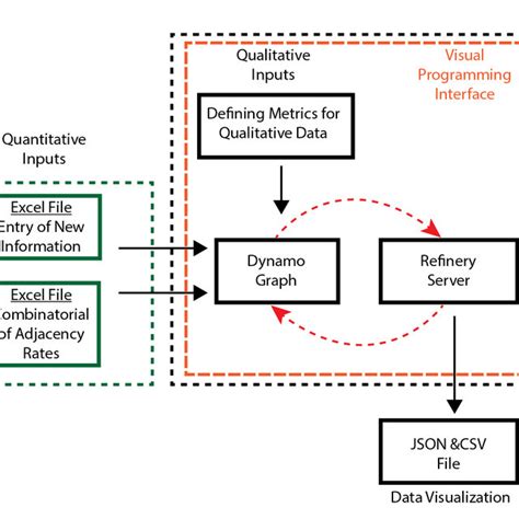 Scheme Of The Proposed Workflow With Software Tools Download Scientific Diagram