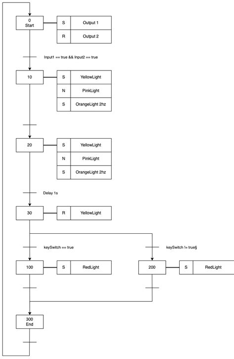 Proposal Sfc Sequential Function Charts · Issue 4520 · Mermaid Js
