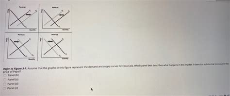 Solved G Refer To Figure 3 7 Assume That The Graphs In This