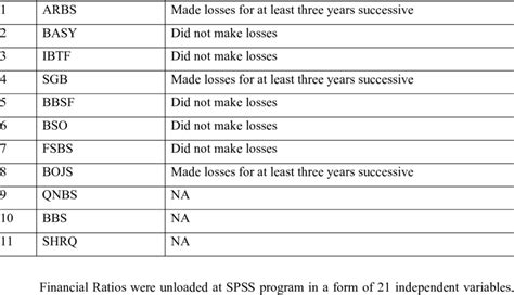 Classification Of Banks Source Researcher Banks Classification Download Table