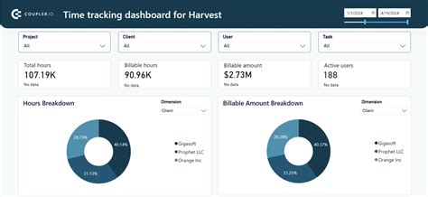 24 contoh dashboard power bi terbaik di tahun 2024 blog