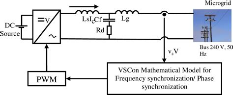 Figure 4 From Fast Self Synchronization Between Low Voltage Microgrid And Inverter Using Virtual