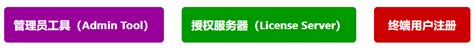 Cs软件授权注册系统v30（winformwebapinet8efcore版本）