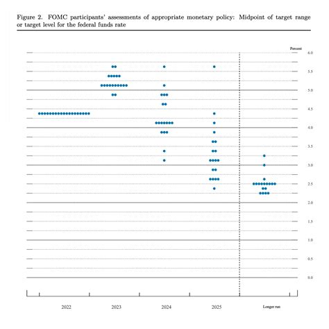 What Does A Fed Rate Hike Mean For Your Money Thinkers Alliance