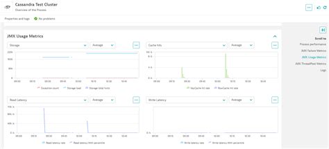 Apache Cassandra Monitoring And Observability Dynatrace Hub