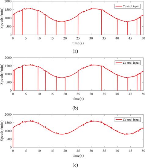 Adaptive Event‐triggered Dynamic Output Feedback Control For Networked Control Systems Under