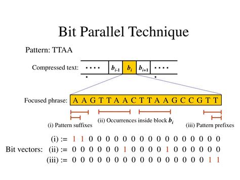Ppt Faster Approximate String Matching Over Compressed Text