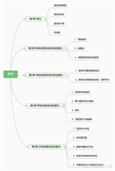 机械振动学 期末复习笔记 知乎