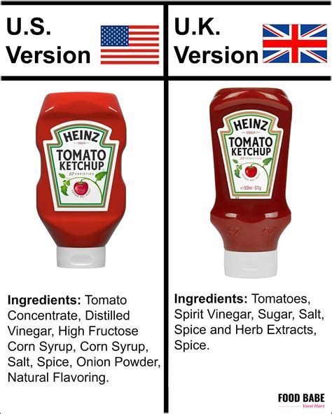 6 Us Food Products W Completely Different Ingredients Overseas