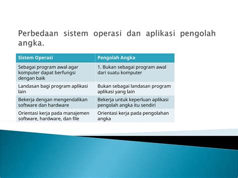 02 Mengenal Aplikasi Pengolah Angka Microsoft Excelppt