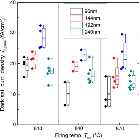 Left Process Flow For The Fabrication Of P Type Topcon Solar Cells Download Scientific