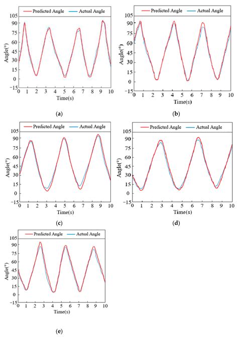 Mapping Method Of Human Arm Motion Based On Surface Electromyography Signals