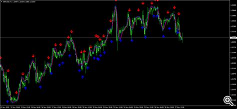 100pips Momentum14 Indicator For Metatrader 5 Moving Average Ma