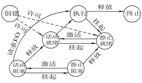 学习笔记操作系统多道批程序执行流程用户所提交作业放于 Csdn博客 学习笔记操作系统多道批程序执行流程用户所提交作业放于 Csdn博客
