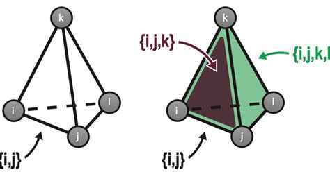 What Makes A Neural Network Remember 沖縄科学技術大学院大学（oist）