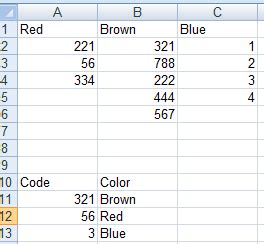 Excel Lookup Value From Table Stack Overflow