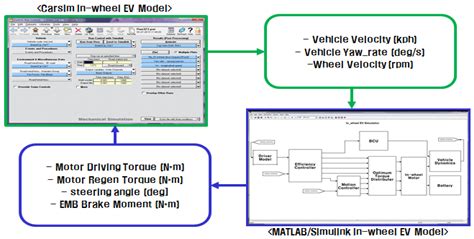 Energies Free Full Text Torque Distribution Algorithm For An Independently Driven Electric