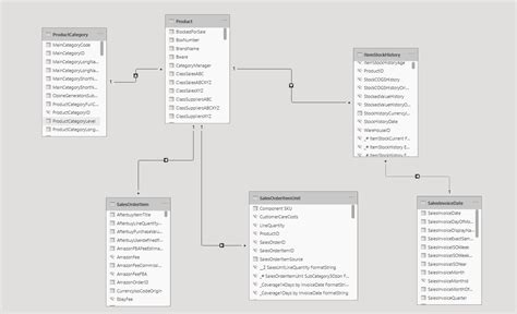 Powerbi Power BI Slicer Filtering Not Workin Stack Overflow