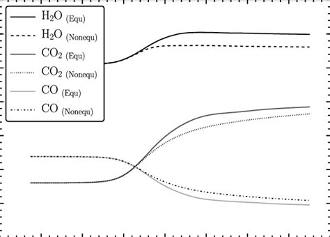 Comparison Of The Mass Fraction Distribution Along The Generic Nozzle Download Scientific