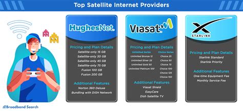 The Best Satellite Internet Providers For Gaming Broadbandsearch