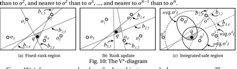 Figure 10 From Continuous Spatial Query Processing A Survey Of Safe