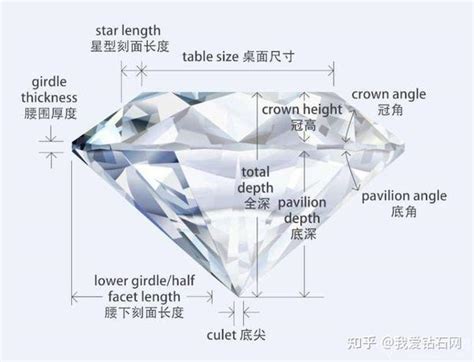 3ex切工是什么意思？3ex钻石详解 知乎