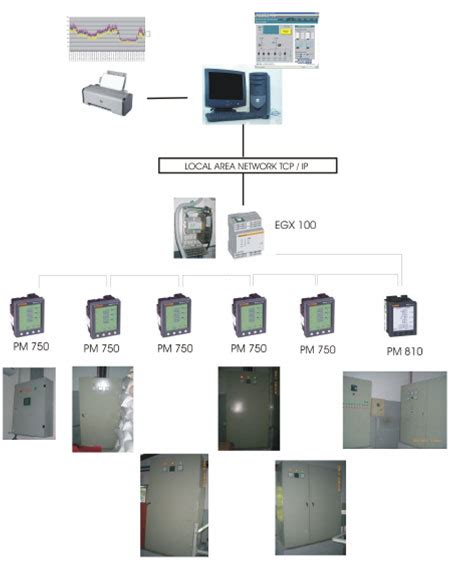 Pt Sempurna Elektrika