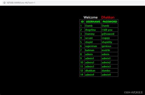 Sql注入技巧：orderby报错布尔及时间盲注示例 Csdn博客