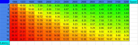 Choosing The Right Ram Modules Hardwired