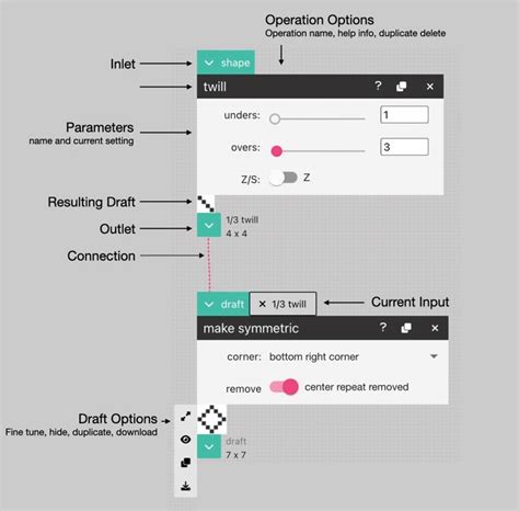 Make A Dataflow Adacad