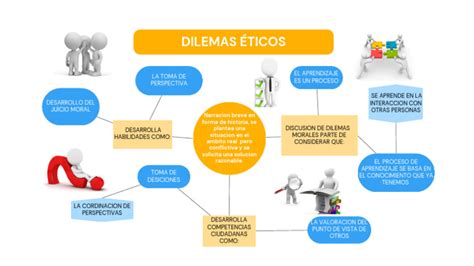 Mapa Mental De Dilemas Morales Escolares Pdf