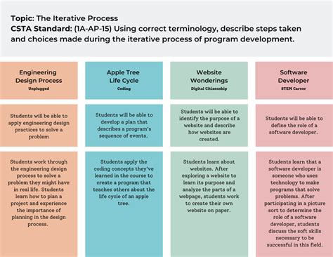 Lesson Types Ellipsis Education