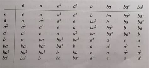 Solved In 4 On Page 95 Is The Cayley Table For The