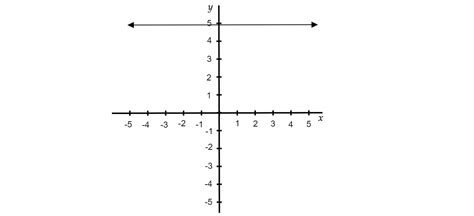 Find The Domain And Range Of The Relation Also Determine Whe Quizlet