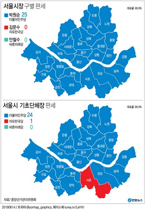 그래픽 서울시장·서울 기초단체장 구별 판세 연합뉴스
