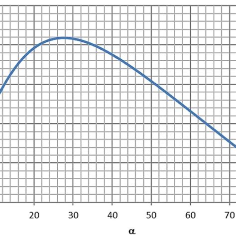 Flowchart Indicating The Environmental Impact Assessment Eia Process