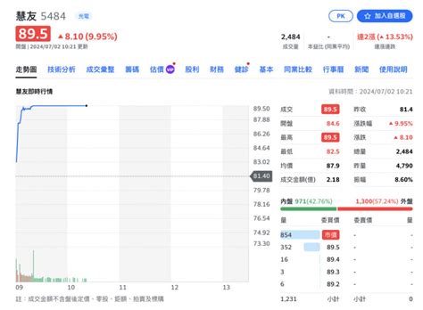 焦點股》慧友：黃仁勳概念股仍加溫 股價攻漲停 自由財經