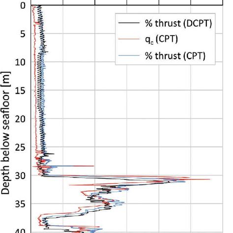 A Location A Top Comparisons Between Normal Cpt And Dcpt Enhanced
