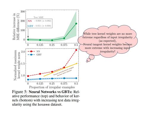 Part Why Do Boosted Trees Outperform Deep Learning On Tabular Data Jeffaresalan I