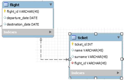 Mysql Spring Boot Data Jpa How To Get Data For The Certain Id